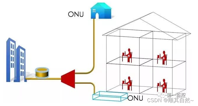 ONU和ONT的区别_ont和onu有什么区别-CSDN博客