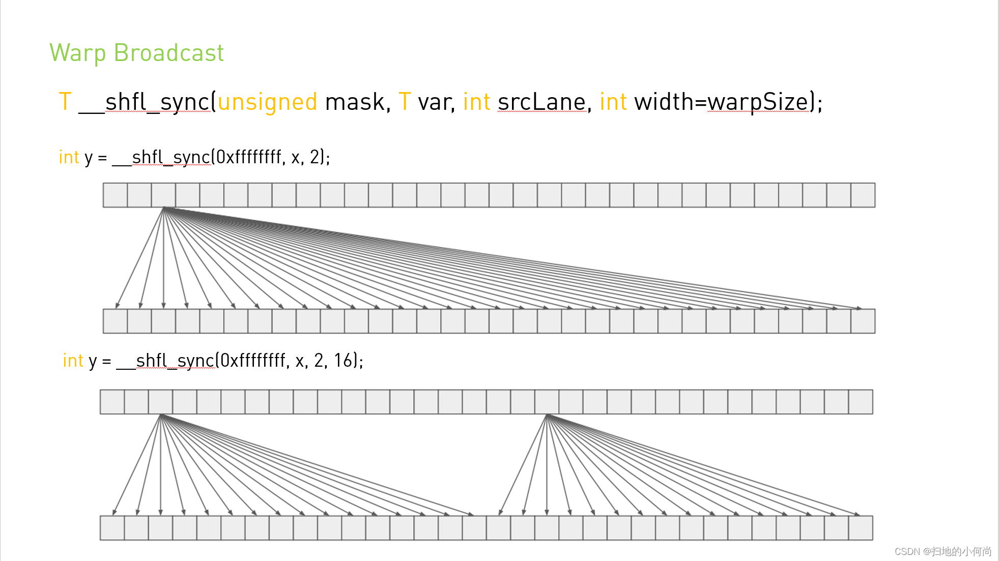 CUDA中的Warp Shuffle-CSDN博客
