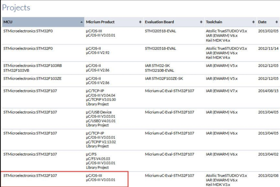 STM32F103C8T6基于HAL库移植uC/OS-III-CSDN博客