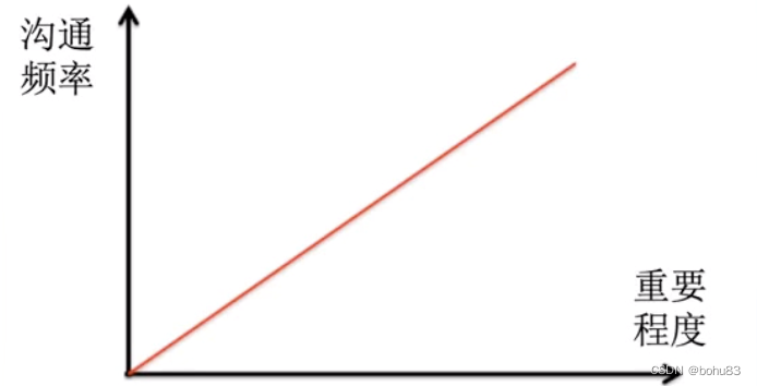 pm一些资料-CSDN博客