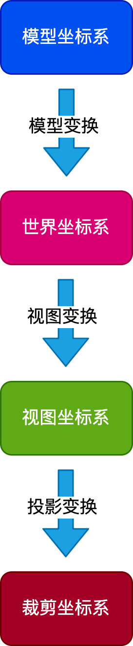 OpenGL模型变换，视图变换矩阵推导过程与glm::LookAt源码解析-CSDN博客