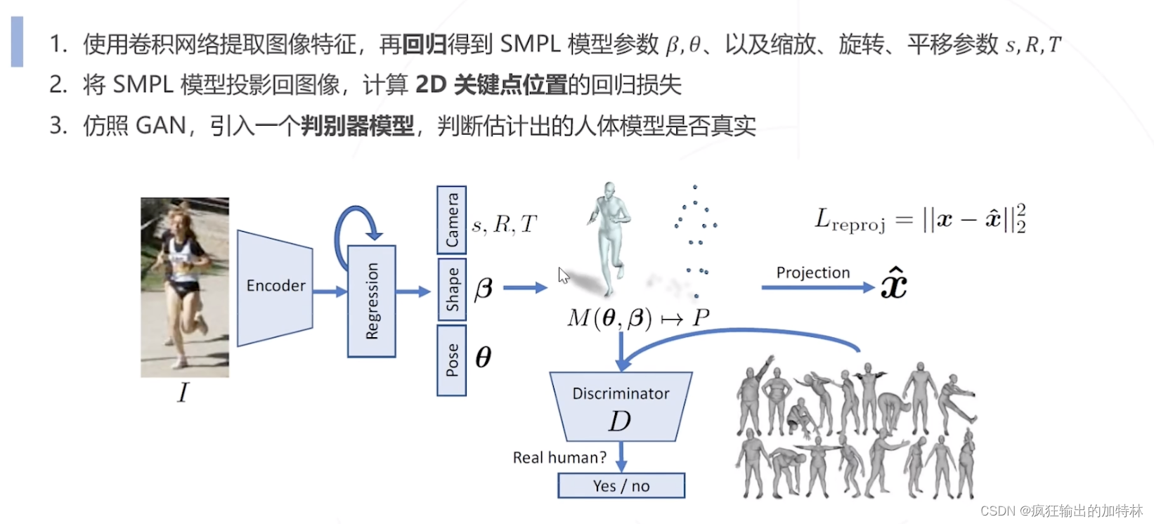 OpenMMLab AI实战营第二期｜人体关键点检测与MMPose学习笔记_smpl 人体关键点-CSDN博客
