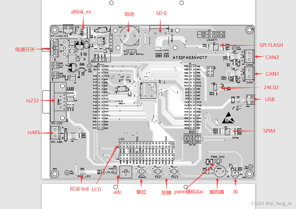 第二十五章 At32f403a基于v2库 内部flash模拟eeprom Csdn博客