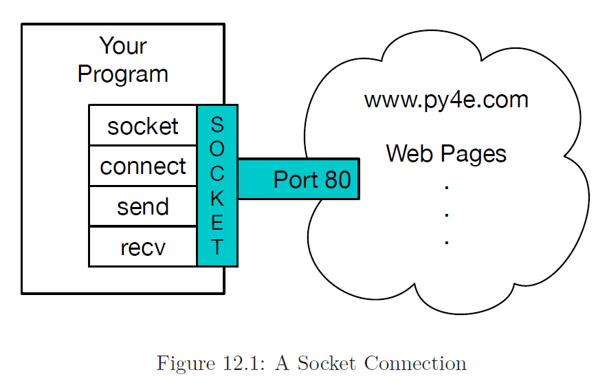 Python 学习笔记（十四）用socket获取网络数据：文本或图像从socket中读取图像 Csdn博客