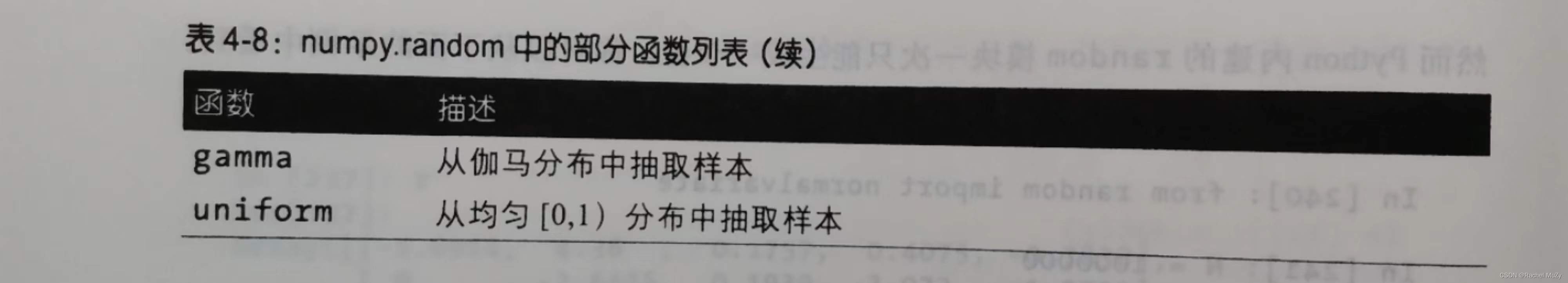 【自学】利用python进行数据分析 Lesson4 <numpy基础——随机数生成>使用numpy生成一个形状为44的随机整数数组a计算a中所有元素的平均值 Csdn博客