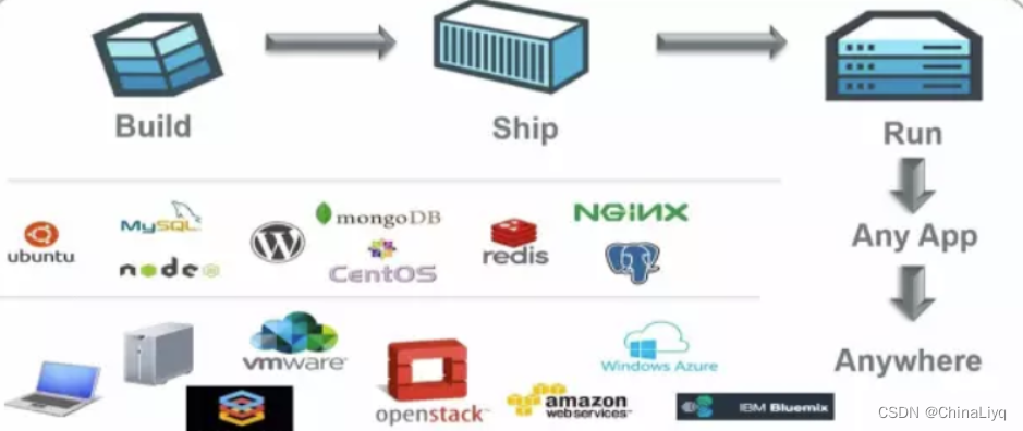 一、Docker基础入门(Docker介绍)-CSDN博客