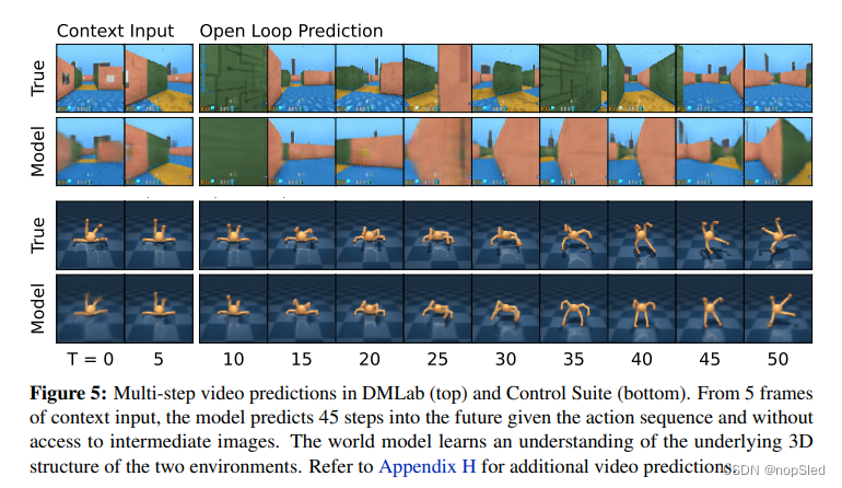 Mastering Diverse Domains through World Models翻译_dreamerv3 模型-CSDN博客