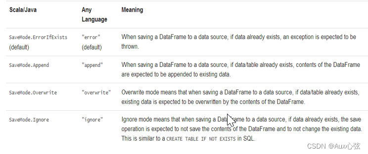spark-SQL-shell操作(超级详细)_sparksql 命令行-CSDN博客