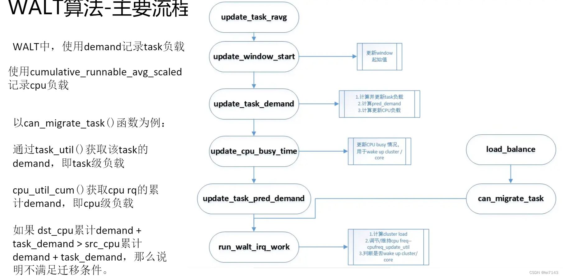 walt 调度算法_walt算法-CSDN博客