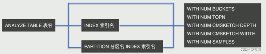 054、查询优化之统计信息_查询统计的优化-CSDN博客