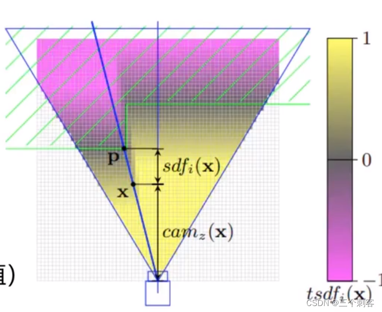 TSDF三维重建-CSDN博客