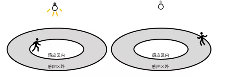 雷达传感器技术发展，飞睿智能5.8G FMCW雷达方案应用_fmcw应用-CSDN博客