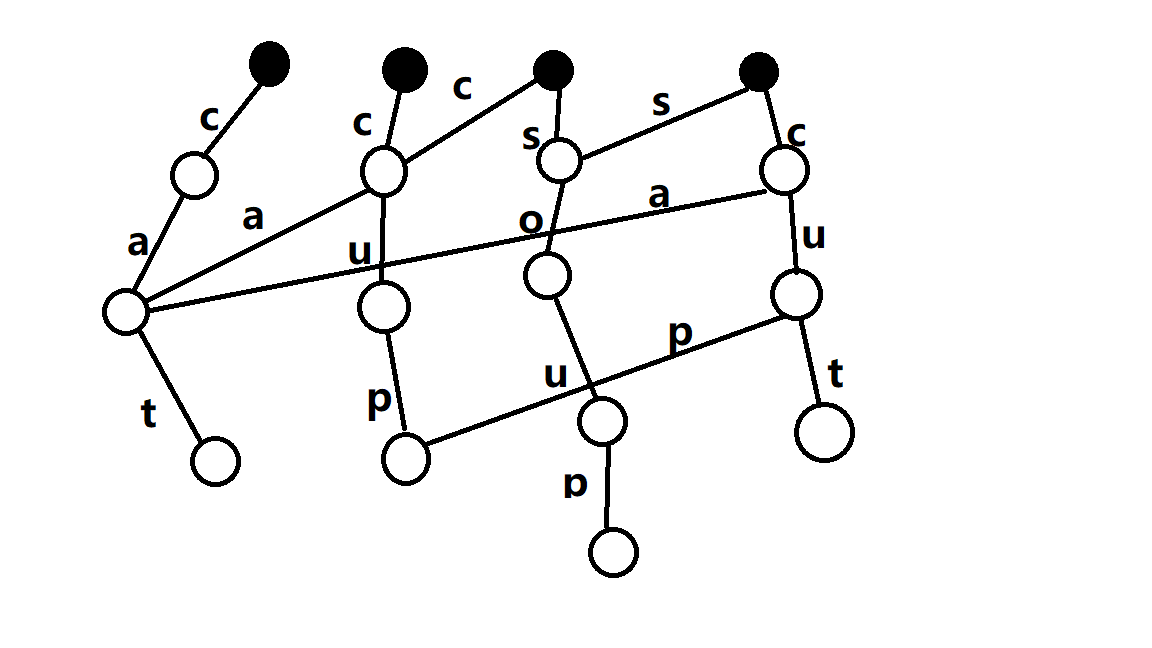 可持久化数据结构（一）：可持久化Trie-CSDN博客