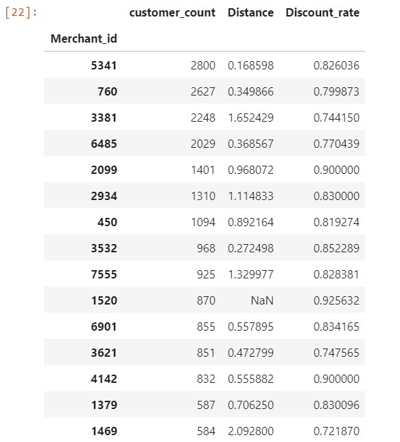 python实战分析——o2o数据分析_o2o数据分析模型-CSDN博客