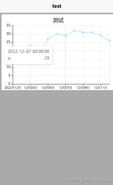 uni-app echarts组件封装_uniapp安装echarts-CSDN博客