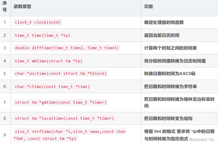 库函数(ctype,time,stdio,stdlib,math,string)-CSDN博客