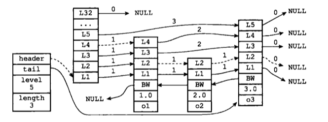 Redis-跳跃表（skip List）_redis跳表-CSDN博客