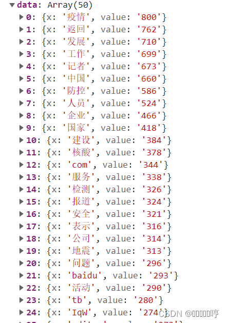 jquery用Echarts实现词云和地图_词云底图-CSDN博客