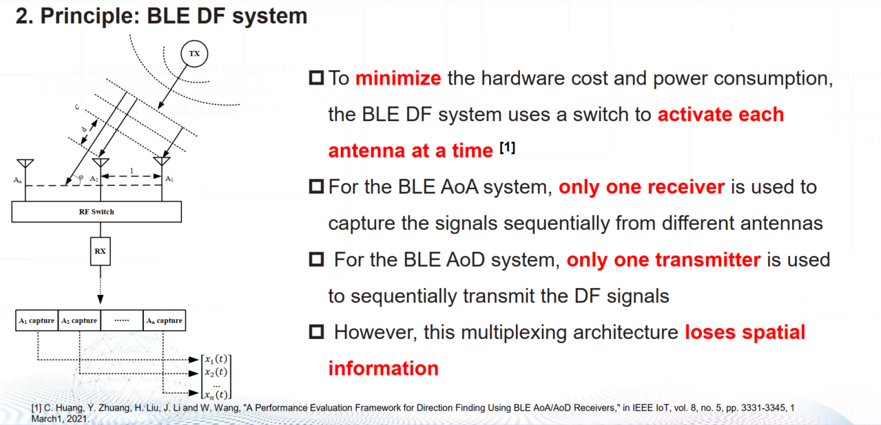 A Closed-Form Phase Difference Estimation Method for BLE Direction Finding using the BLUE-CSDN博客