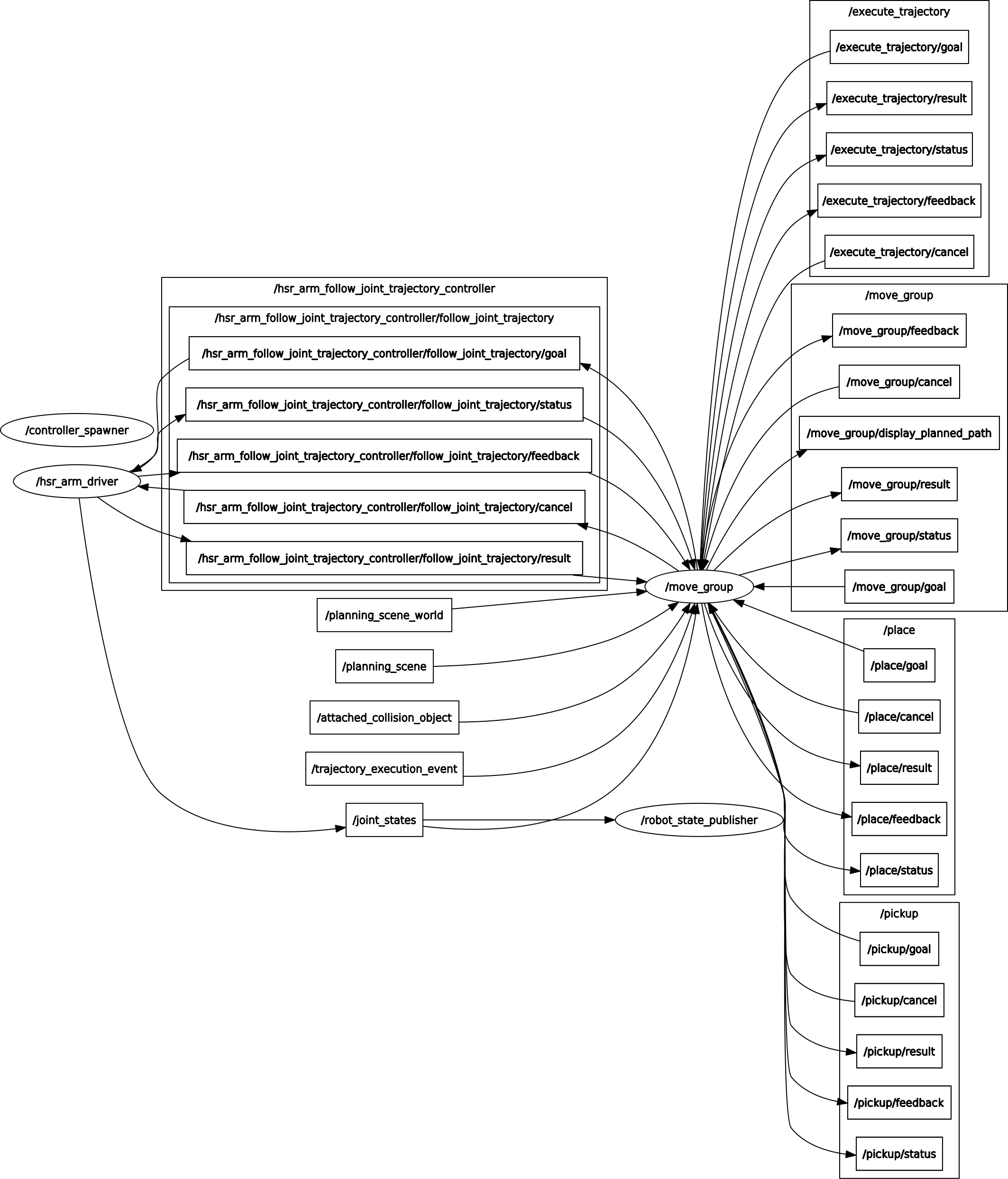 ros_control学习_ros control-CSDN博客