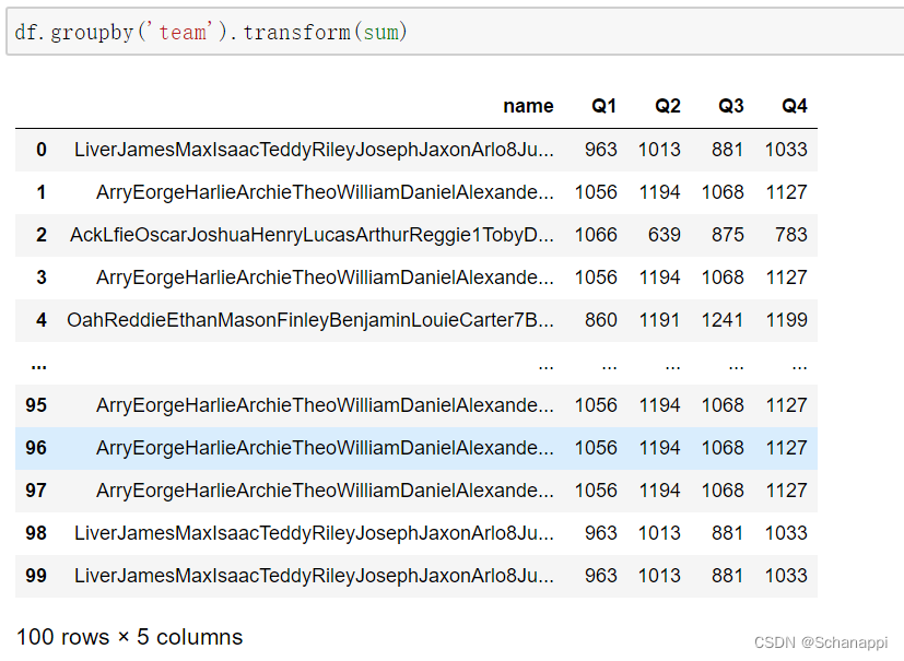 【精选】【学习笔记】《深入浅出Pandas》第5章：Pandas高级操作_df.rename_axis_Schanappi的博客-CSDN博客