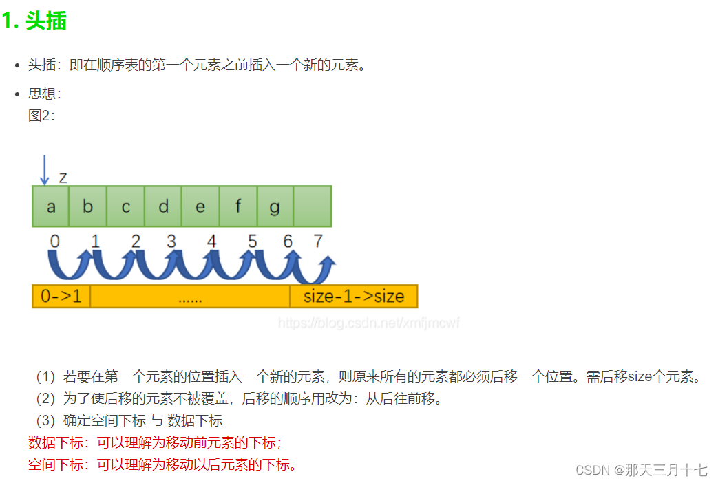 数据结构 —— 顺序表详解 Csdn博客