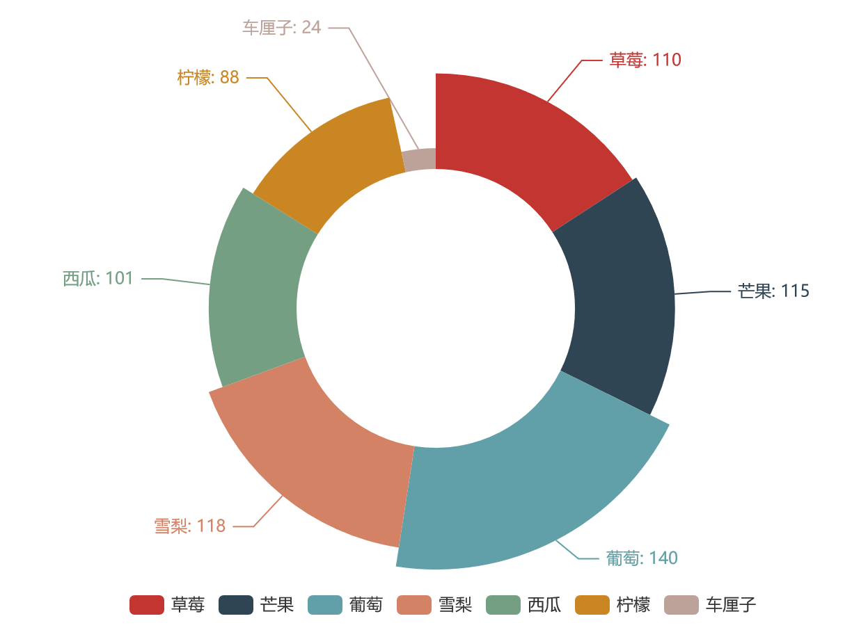pyecharts中Pie常用全局配置和系列配置项_pyecharts pie-CSDN博客