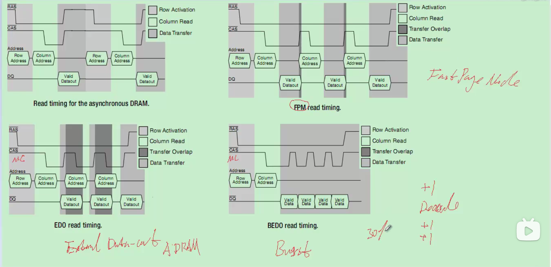 uboot源码学习（6）DDR内存基本原理_uboot ddr-CSDN博客