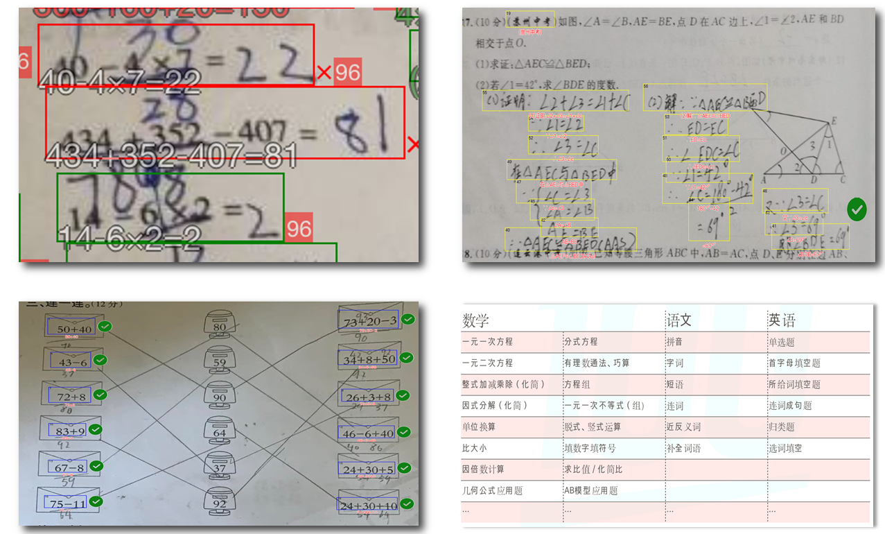 智能批改预研作业批改 Github Csdn博客