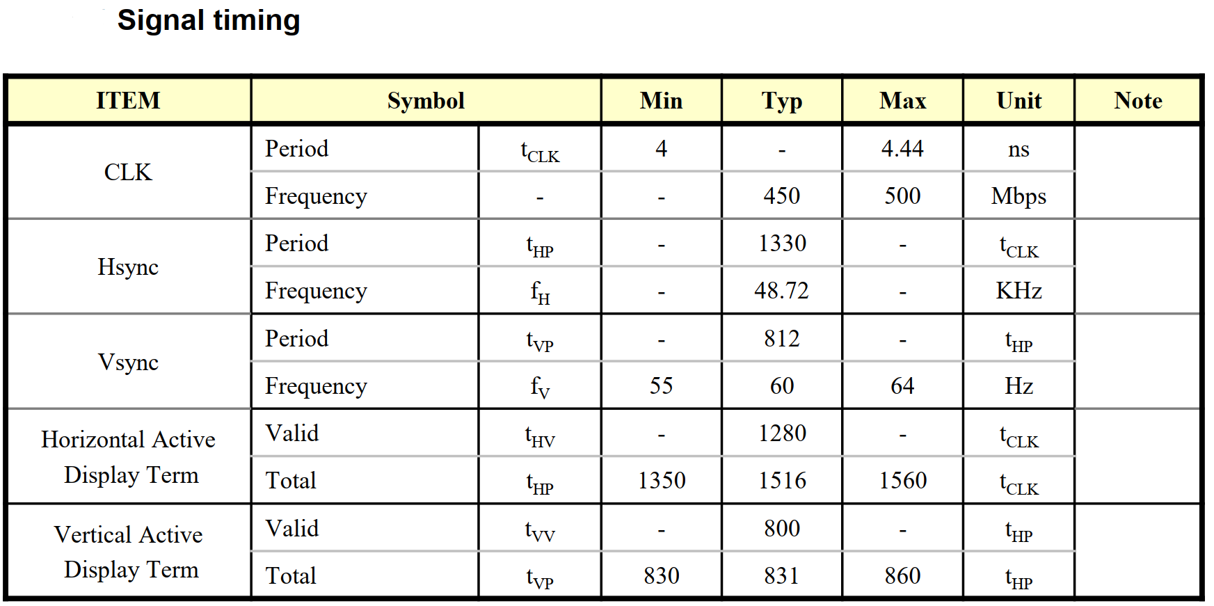 RK3568J edp屏幕点亮 时序调试总结_edp屏幕的上电时序一般怎么配置-CSDN博客