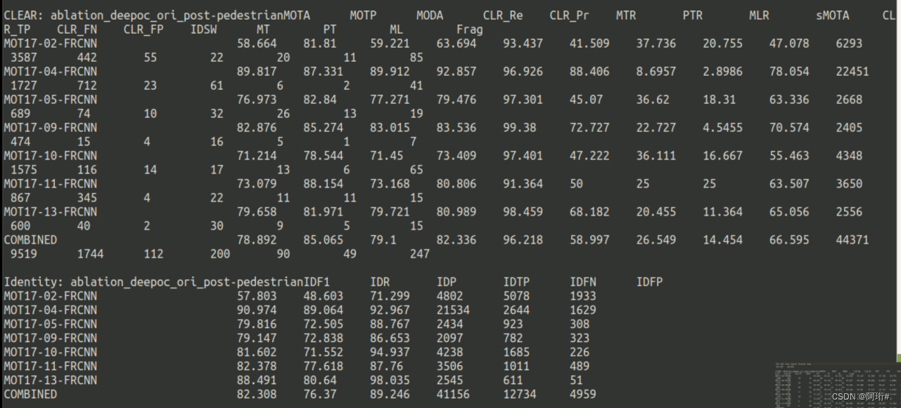 Deep-OC-SORT复现记录_deepocsort-CSDN博客