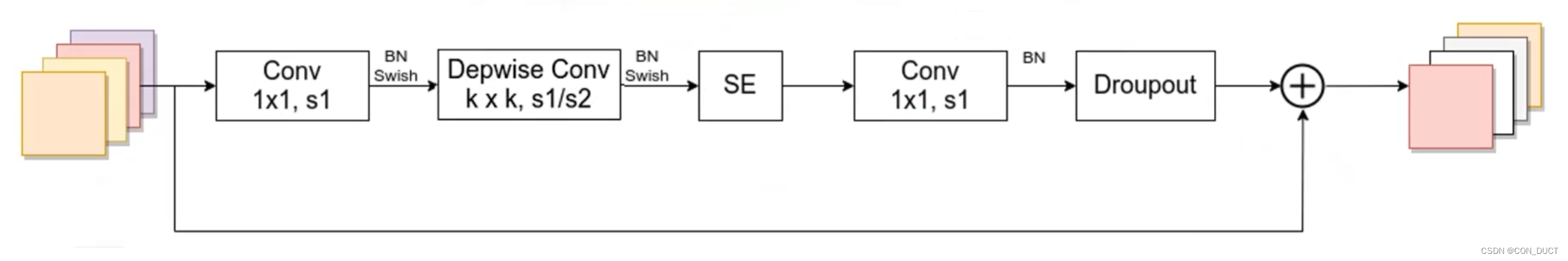 读 DeepFake detection with multi-scale convolution and vision transformer 第一期：MBConv-CSDN博客