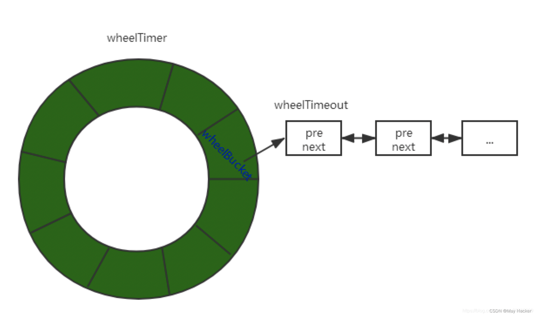 A brief analysis of the time round algorithm - Programmer Sought