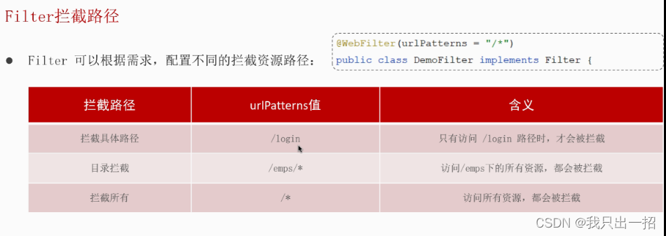登录认证（day26）_result.success(claims)-CSDN博客