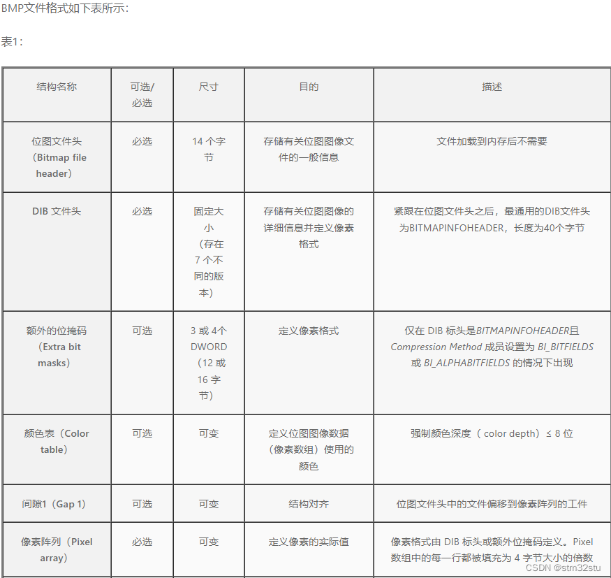 Sv Verilog文件操作 Bmp色彩格式替换verilog Bmp32位转30位 Csdn博客