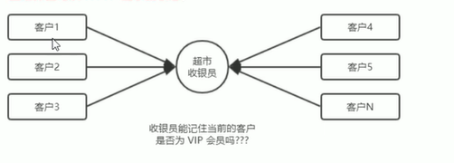 Node.js(四）数据库_node4j-CSDN博客