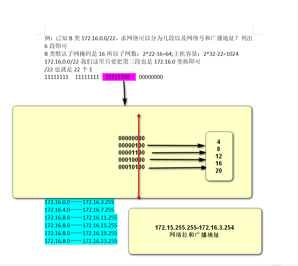 网络ID的计算_网络号怎么计算-CSDN博客