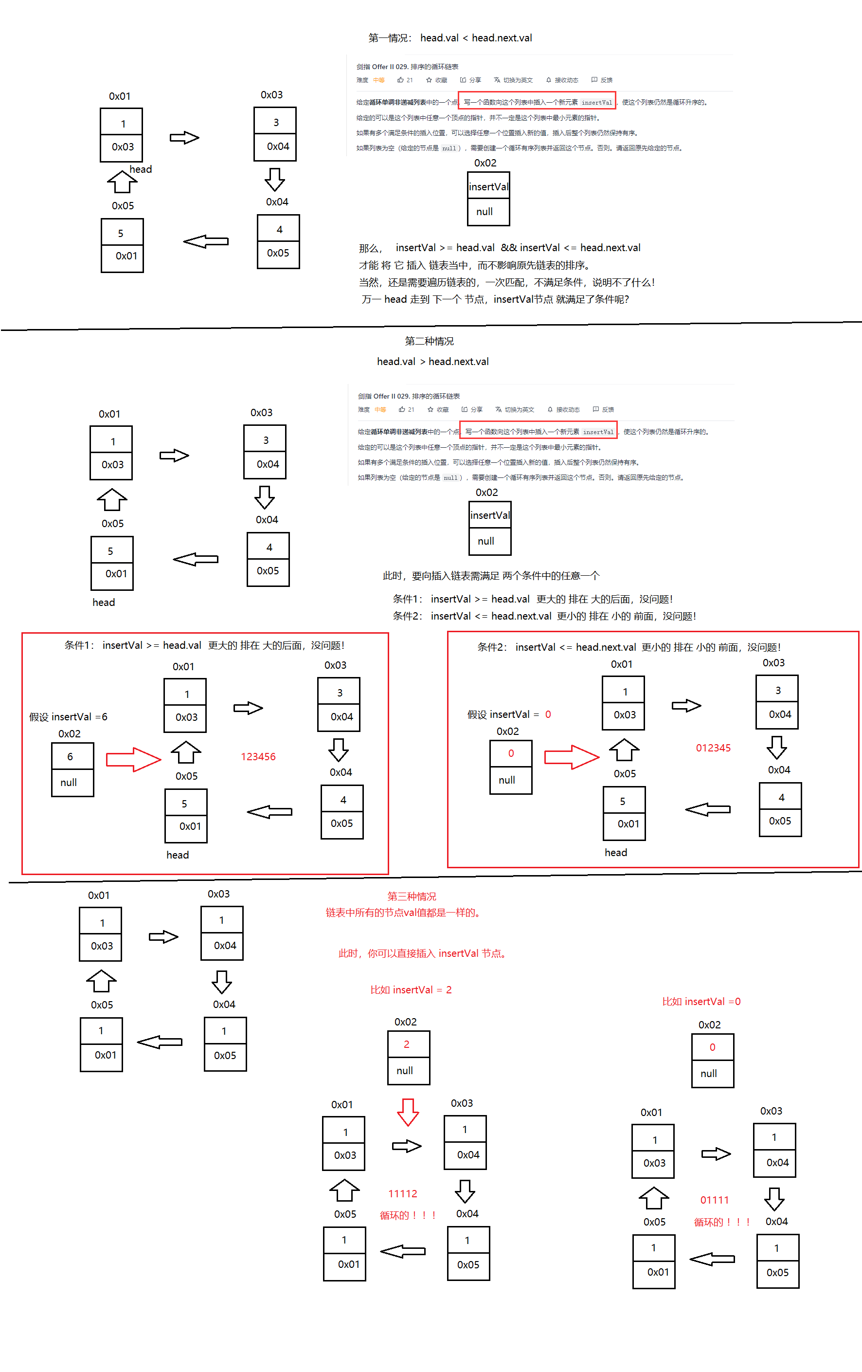 Leetcode 剑指 Offer Ii 029 排序的循环链表 Java 细喔 剑指 Offer Ii 029 排序的循环链表java Csdn博客