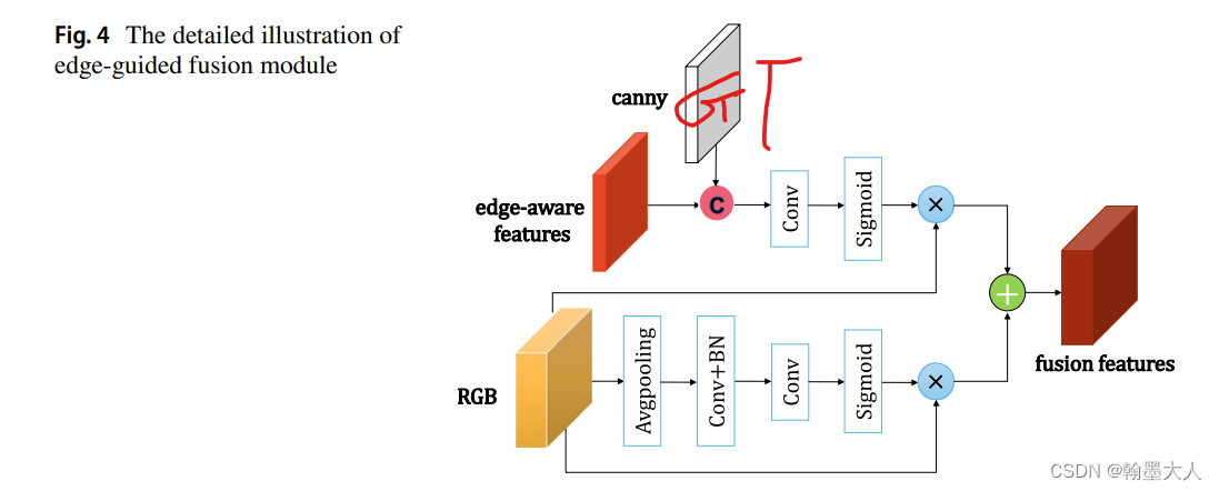 RGB‑D Gate‑guided edge distillation for indoor semantic segmentation_rgb鈥慏 gate鈥慻uided edge ...