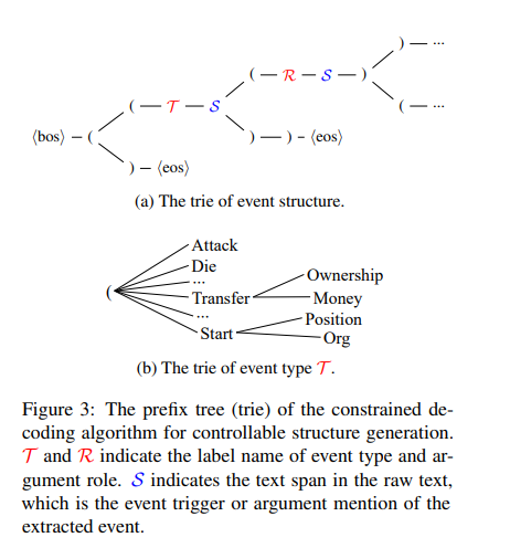 TEXT2EVENT: Controllable Sequence-to-Structure Generation for End-to-end Event Extraction翻译_ere ...