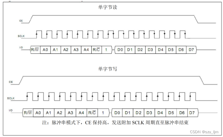 【C51单片机学习笔记--DS1302时钟芯片&&蜂鸣器&&I2C总线&&AT24C02存储器】_ds1302是什么总线-CSDN博客