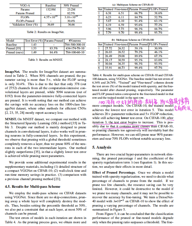 【论文精读1】基于BN的模型剪枝-Learning Efficient Convolution Networks through Network Slimming_bn层通道剪枝论文-CSDN博客