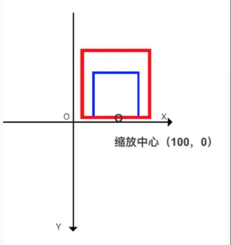 View 自定义 - 画布 Canvas_surfaceview上绘制canvas-CSDN博客