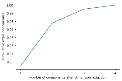 Sklearn中的降维算法PCA和SVD --from菜菜机器学习_提升矩阵降维计算的速度,既减少特征数量,又保留大部分有效信息-CSDN博客