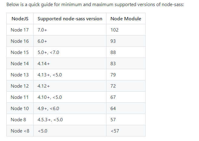 Windows部署运行Vue项目（webpack）及相关问题记录_windows部署vue项目-CSDN博客