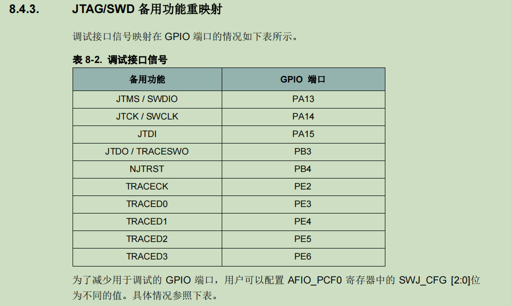 嵌入式 - 固件防复制系列【2】GD32 SWJ调试接口关闭_固件禁用调试-CSDN博客