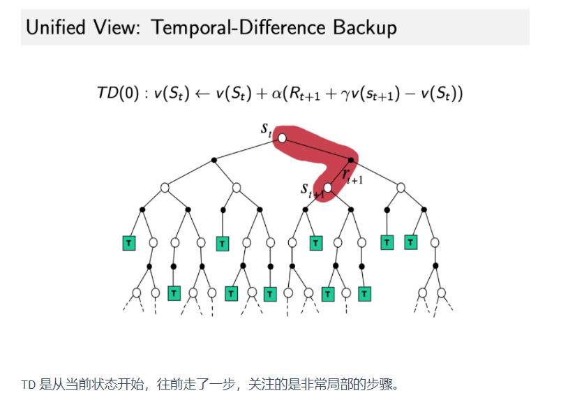 强化学习笔记：Q-learning ：temporal difference 方法_td target-CSDN博客