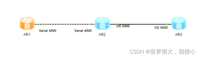 OSPF协议总结3(接口网络类型)_ospf network-type broadcast-CSDN博客
