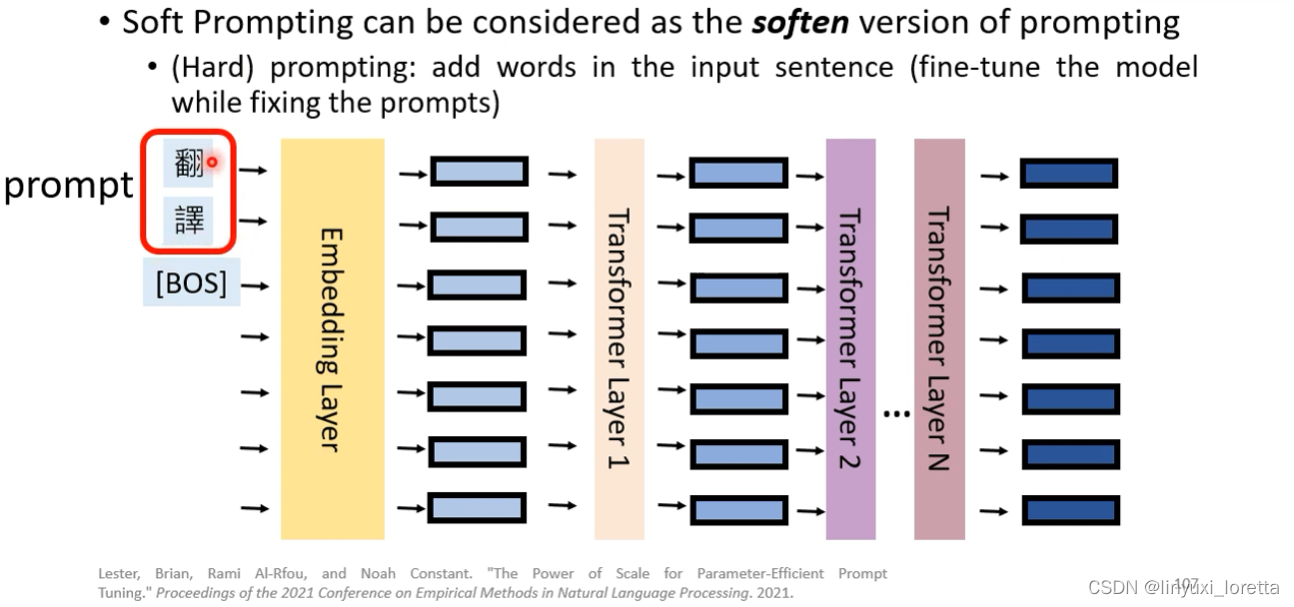 Data efficient ¶meter efficient tuning 助教 姜成翰_linyuxi_loretta的博客-CSDN博客