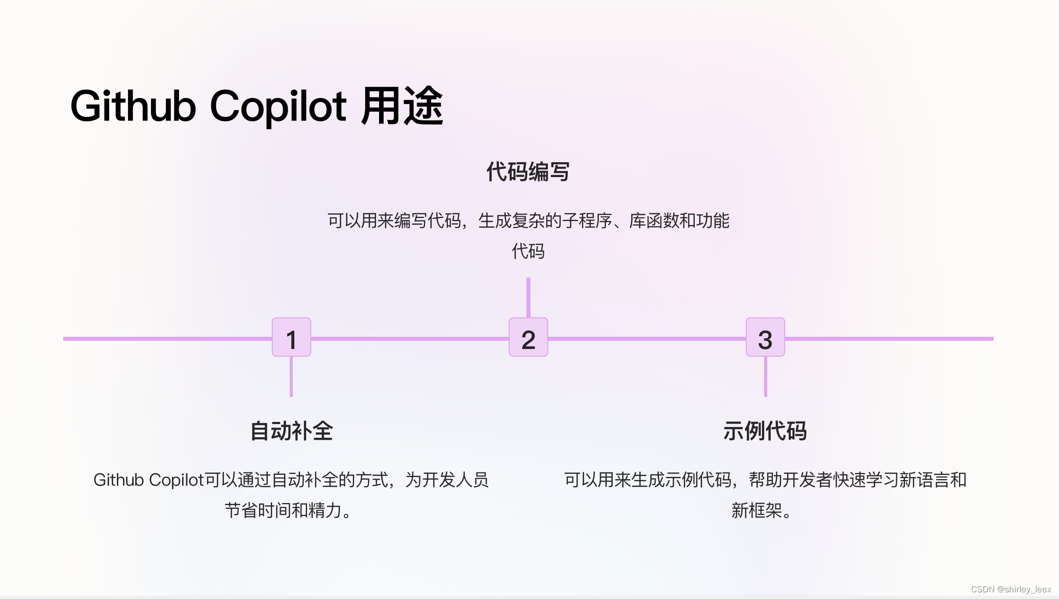 使用AI自动生成PPT --- Gamma_ai生成ppt程序开发-CSDN博客